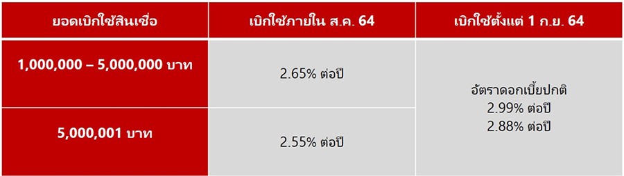 สิทธิพิเศษสำหรับลูกค้าที่สมัครเป็นสมาชิก CIMB Preferred วันนี้ รับ Preferred Points x2 | เช็ค ...